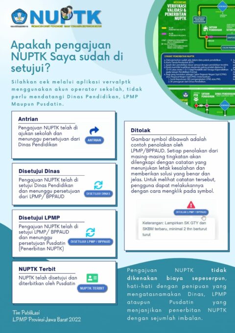 Seputar NUPTK - BBPMP JABAR