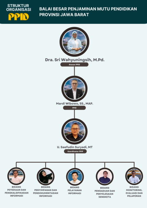 Struktur Organisasi PPID 2023 | BBPMP Jawa Barat Struktur Organisasi PPID 2023 | BBPMP Jawa Barat