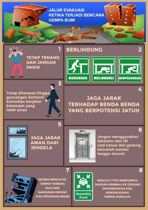 Prosedur Peringatan Dini Dan Jalur Evakuasi Bencana 2023 - BBPMP JABAR